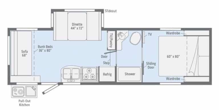 Top 7 Small 5th Wheel Trailers for Your RV Adventures - TREKKN
