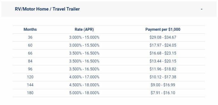 One Family's Journey Toward Buying a Campervan
