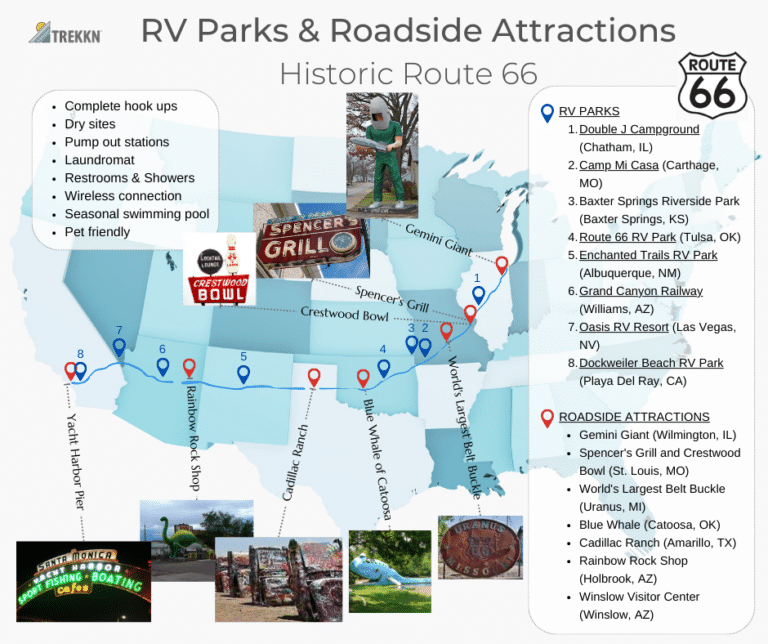 The Charm of Historic Route 66: A Classic RV Journey | Trekkn